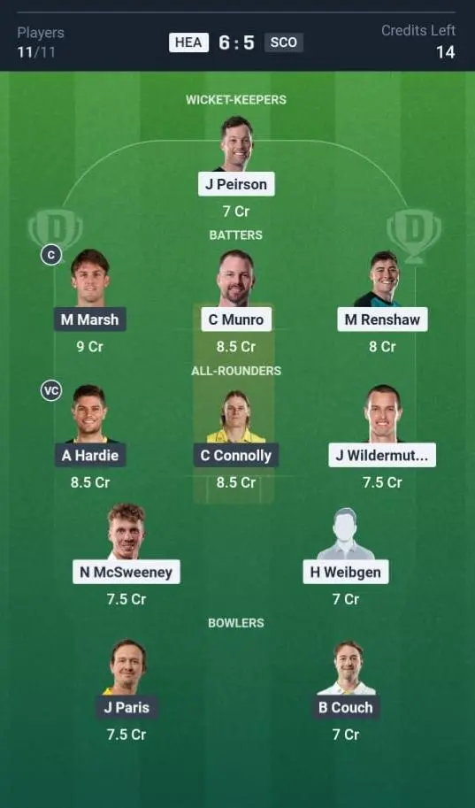 HEA vs SCO Dream11 Prediction Today Match 6th: Fantasy Cricket Tips ...